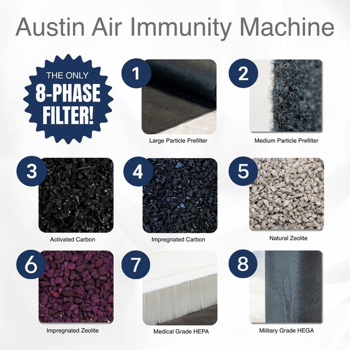 All Products – Austin Air
